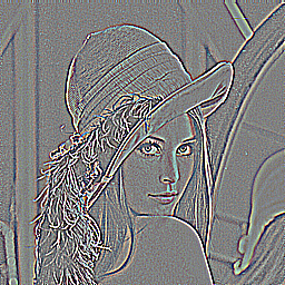 画像処理フィルタ: 自分のための日記